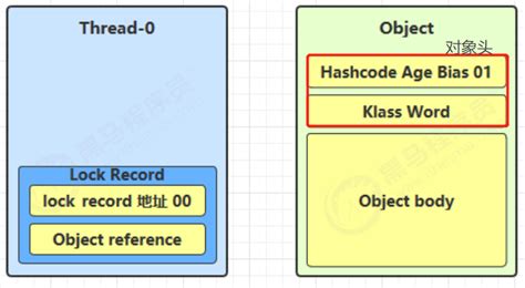Java并发编程三 Synchronized底层原理、优化monitor重量级锁、轻量级锁、自旋锁优化重量级锁竞争、偏向锁 Java并发编程三 Synchronized底层原理、优化monitor重量级锁、轻量级锁、自旋锁优化重量级锁竞争、偏向锁