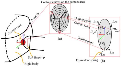 Biomimetics Special Issue Biologically Inspired Design And Control Of Robots Second Edition
