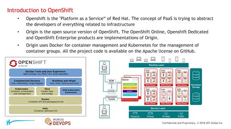 Plataforma Devops En Openshift Pdf Cloud Computing Internet