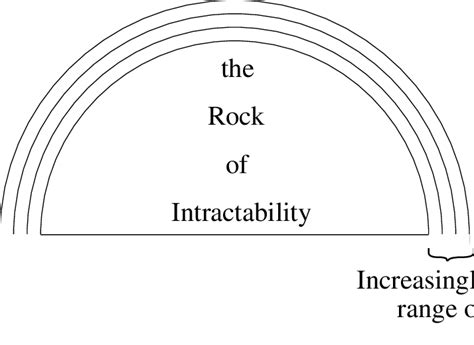 The Point Of View Of Parameterized Complexity Is Lichenism Download