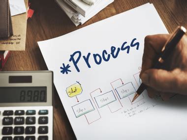 Understanding Software Process Models What They Are And How They Work Institute Of Data