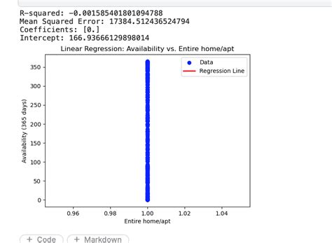 Machine Learning Beginner Data Scientist Looking For Help Apologies