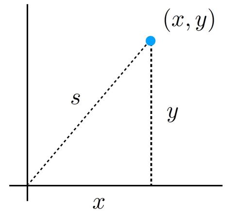 Pythagoras In De Ruimtetijd The Quantum Universe