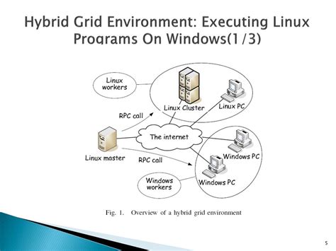 Ppt Direct Execution Of Linux Binary On Windows For Grid Rpc Workers