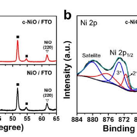 A X Ray Powder Diffraction Xrd Patterns Jcpds 04 0835 Of The
