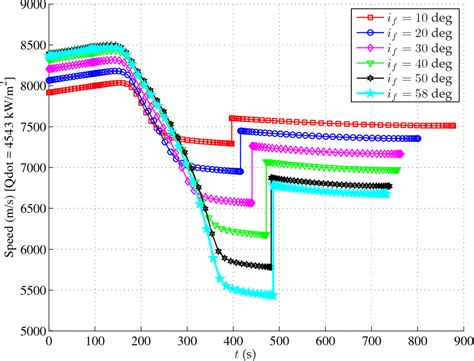 Figure 4 From A Concept For Operationally Responsive Space Mission Planning Using Aeroassisted