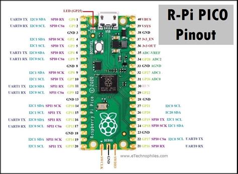 Arduino Pico Pinout
