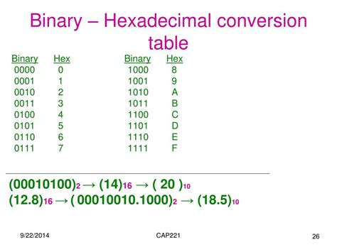 Ppt Data Representation Powerpoint Presentation Free Download Id4702577