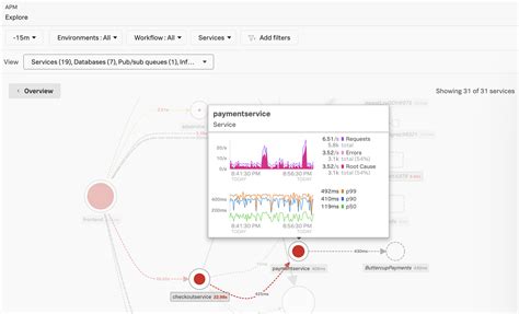 Scenario Kai Troubleshoots Faster With It Service Intelligence And