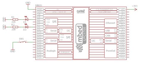 Digital Inputs And Outputs Mbed
