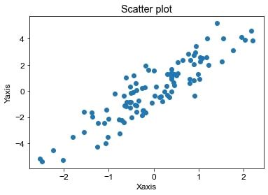 データ可視化の達人にPythonのMatplotlib活用術 メカタナブログ