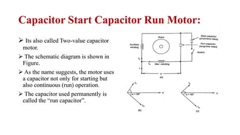 Split Phase Induction Motors Principle And Types Pptx Science