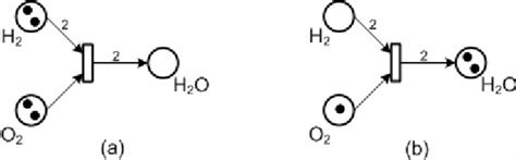 Example Of A Petri Net Download Scientific Diagram