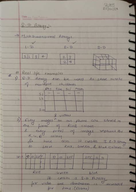 Ankit Kumar On Linkedin 60daysofsummercodingchallenge Codenewbie