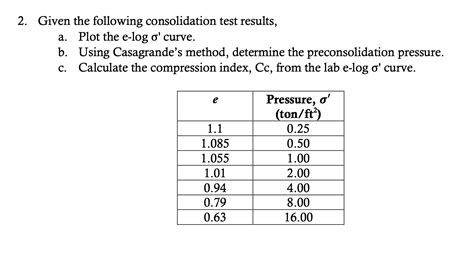 given the following consolidation test results a