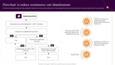 E Commerce Flowchart Slideteam
