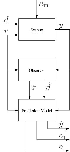 Figure 1 From Using Reference Trajectories For Predicting Uncertain