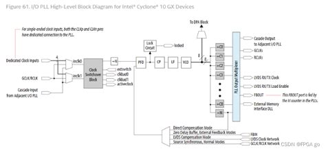 动态配置pll：iopll reconfig pll配置 csdn博客