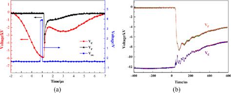 a experiment waveforms of pcss trigger b 20 groups overlap of