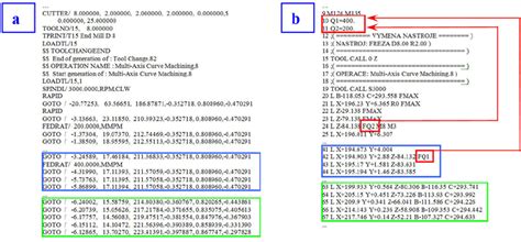 cl data in comparison with the nc program a cl data b nc program