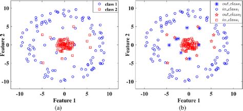 Visually Depicting The Effectiveness Of Proposed Methodology A Download Scientific Diagram