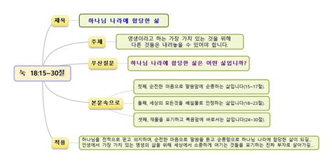 아침을 여는 묵상 Band