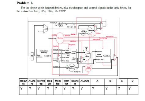 Solved For The Single Cycle Datapath Below Give The Chegg Com