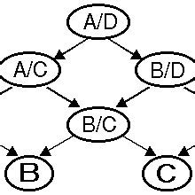 An Example Of A Training Data Set For SVM Download Scientific Diagram