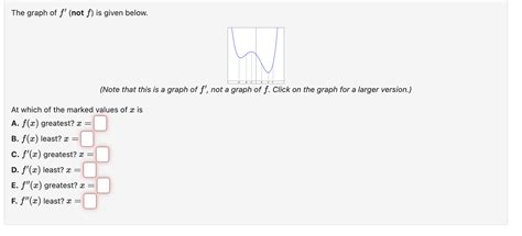 Solved The Graph Of F Notf Is Given Below Note That This Chegg