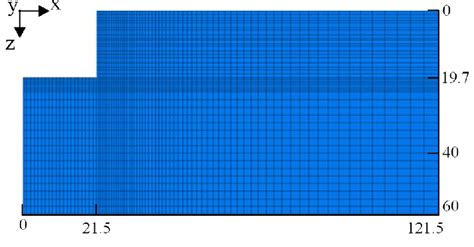 mesh of the numerical model download scientific diagram