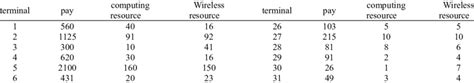 Problem 3 50 Mobile Terminals The Total Amount Of Computing And