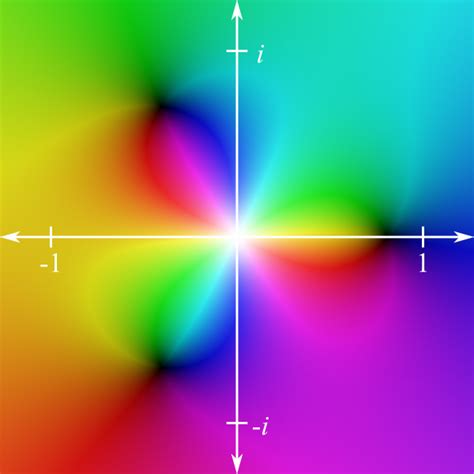 Newton Fractals Rhapsody In Numbers