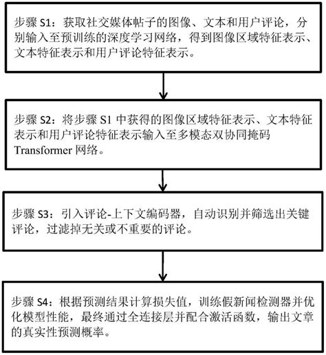 基于评论 上下文双协同掩码transformer模型的假新闻检测方法与流程