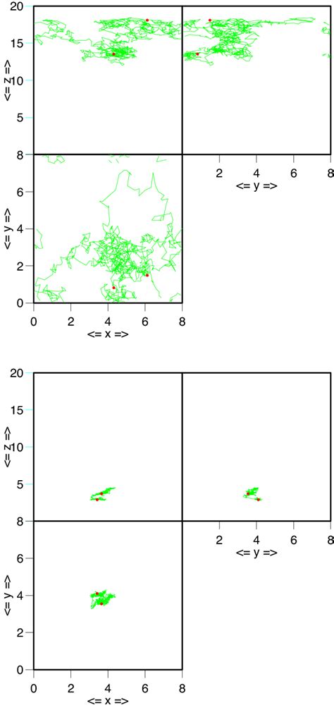 Simulation Results For The Trajectories Of A Single Particle Initially