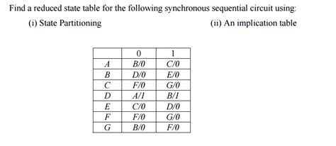 Solved Find A Reduced State Table For The Following
