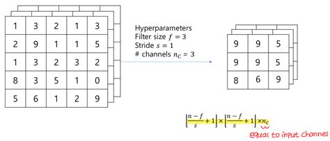 Deep Learning Convolution Neural Networks CNNs