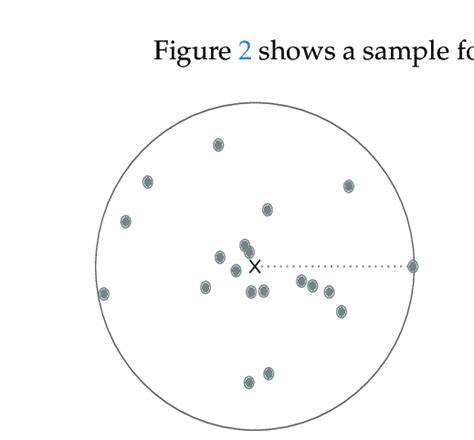 a visual representation of the centroid and the radius in download