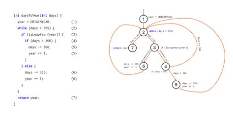 Solved Using The Provided Cfg ﻿list All Simple Paths You