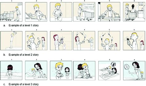 examples of stories used for the three levels of referential complexity download scientific