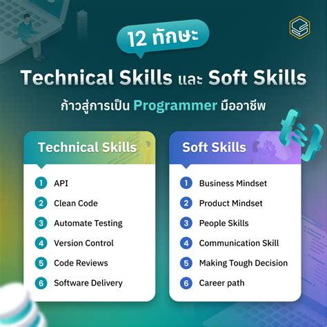 12 ทักษะ Technical Skills และ Soft Skills ที่ Programmer ควรเรียนรู้ Skooldio Blog