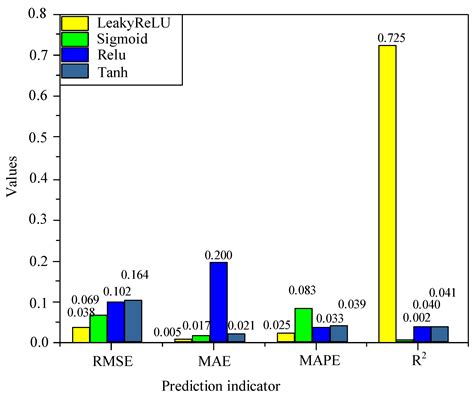 Urban Spatiotemporal Event Prediction Using Convolutional Neural