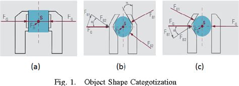 Figure 1 From Theoretical And Kinematic Solution Of High Reconfigurable