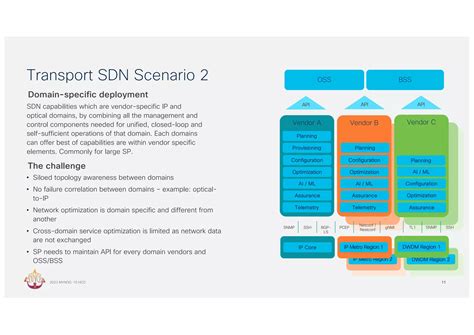 Hierarchical Network Controller Ppt