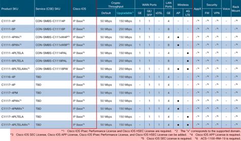 Routing Switching And Wi Fi In Cisco ISR Series Router Switch Blog