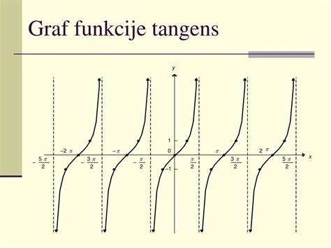 Ppt Trigonometrijske Funkcije Powerpoint Presentation Free Download Id 471768