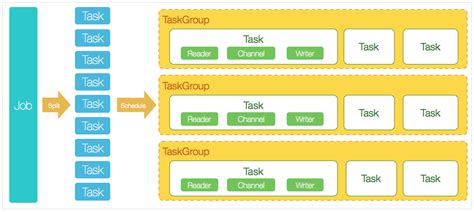 阿里的又一款数据高效同步工具DataX真香 知乎