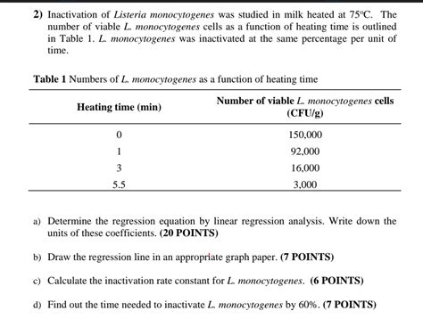 Solved Solve It Without Using The Program