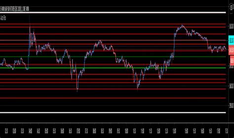 Automatic Fibonacci Indicator By TradersParadigm TradingView