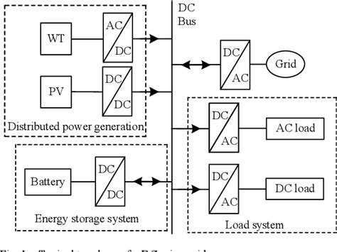 Figure From Review On Small Disturbance Stability Research Of DC Microgrids Semantic Scholar