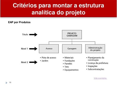 Gestão Do Escopo E Qualidade Em Gestão De Projetos